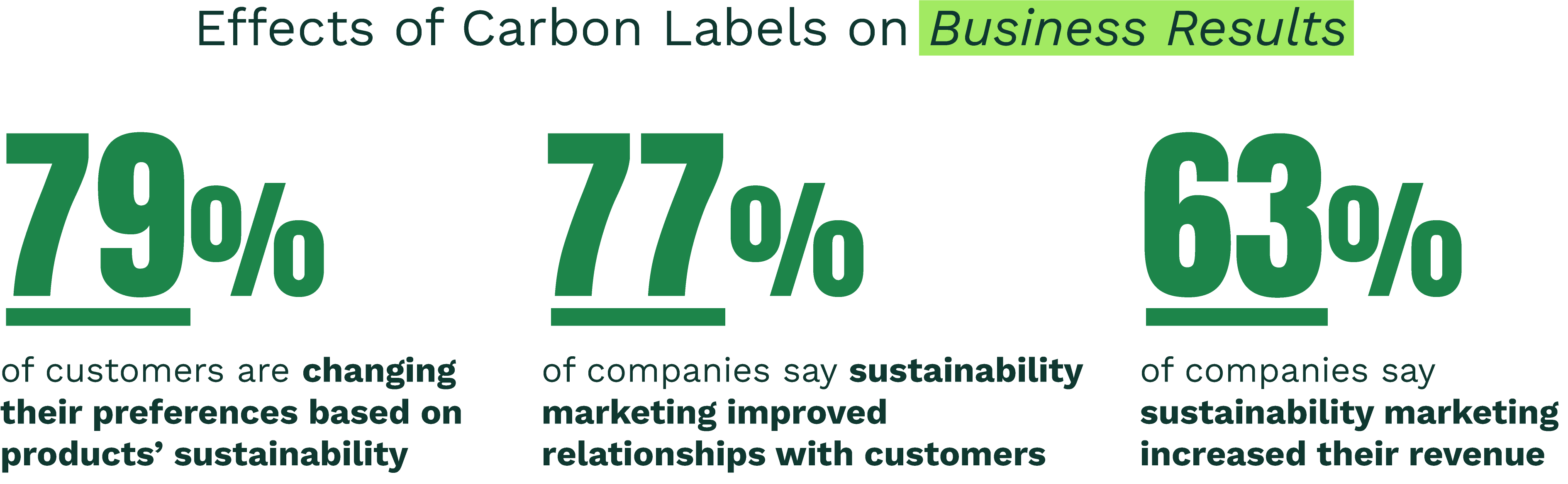 Green menu makeover: Boost your sales with climate labeling